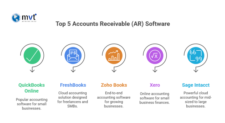 Mastering Accounts Receivable Aging Report: Guide For Small Businesses